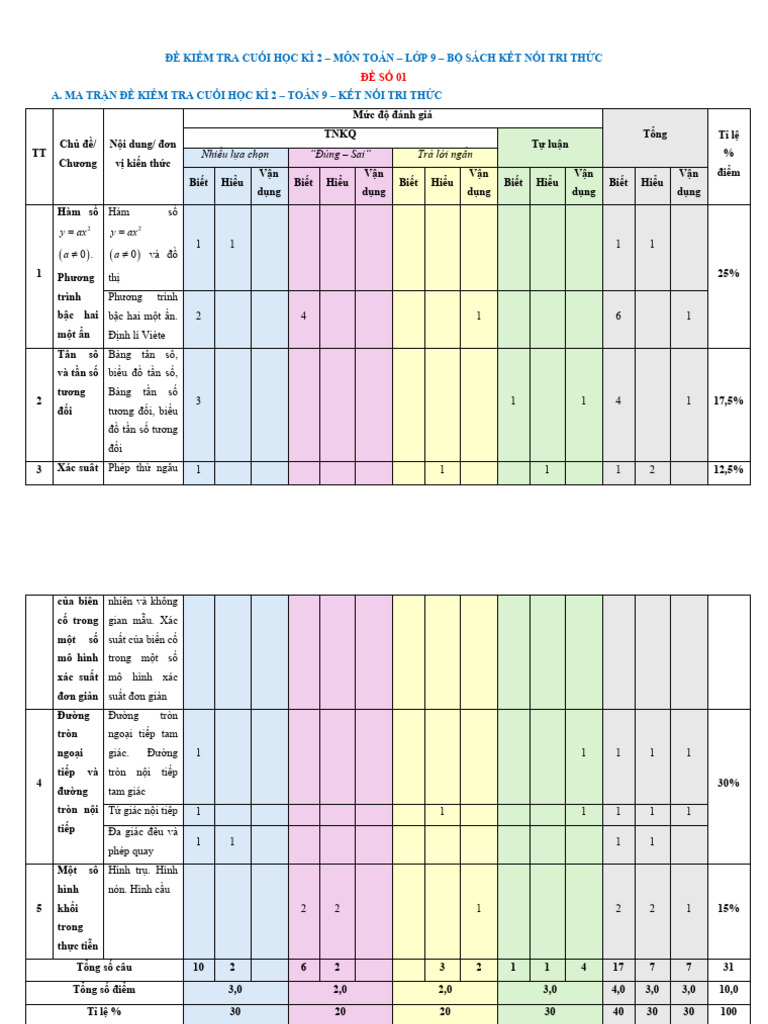 Bo de Cuoi Hoc Ki 2 Toan 9 Ket Noi Tri Thuc Voi Cuoc Song Cau Truc Moi | PDF
