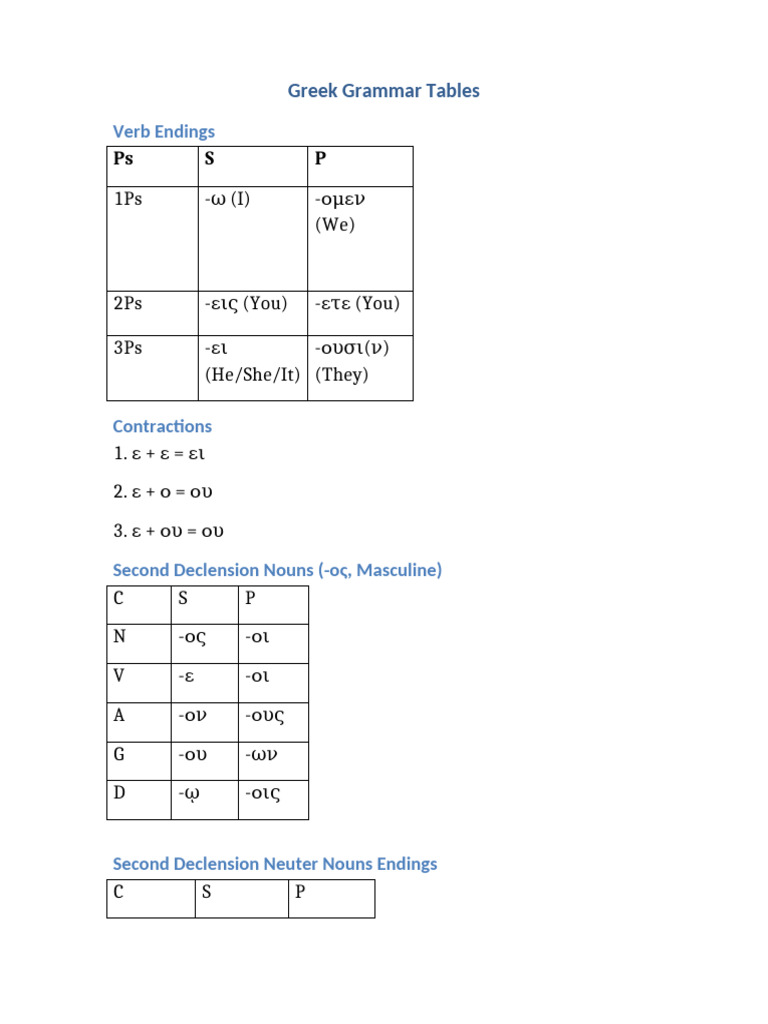 Greek Grammar Tables | PDF