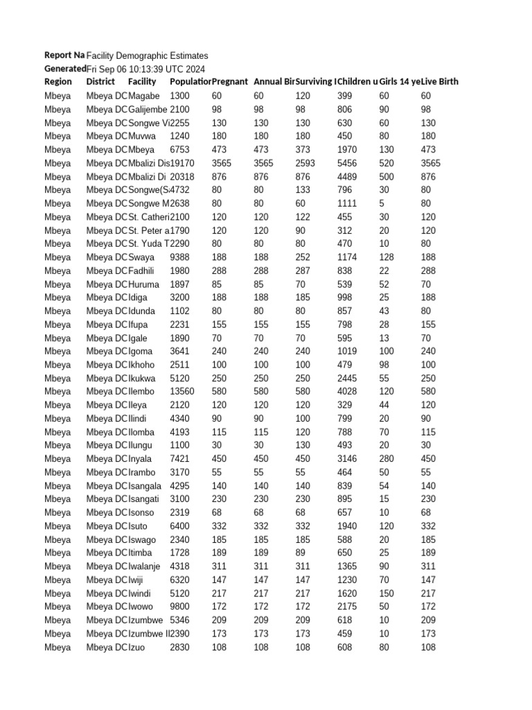 Facility Demographic Estimates | PDF