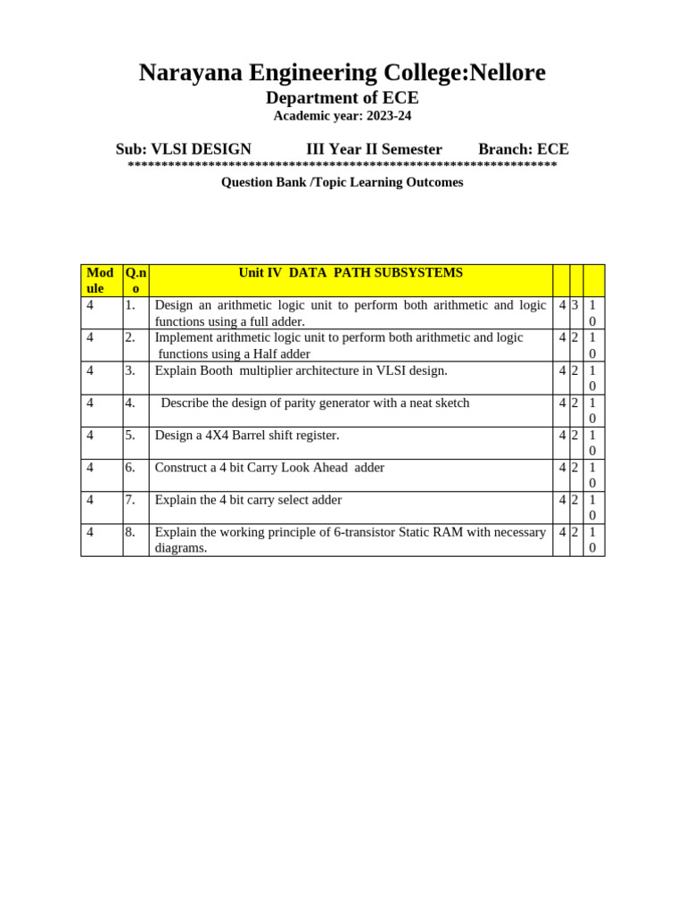 VLSI Module-4 Ass Question | PDF