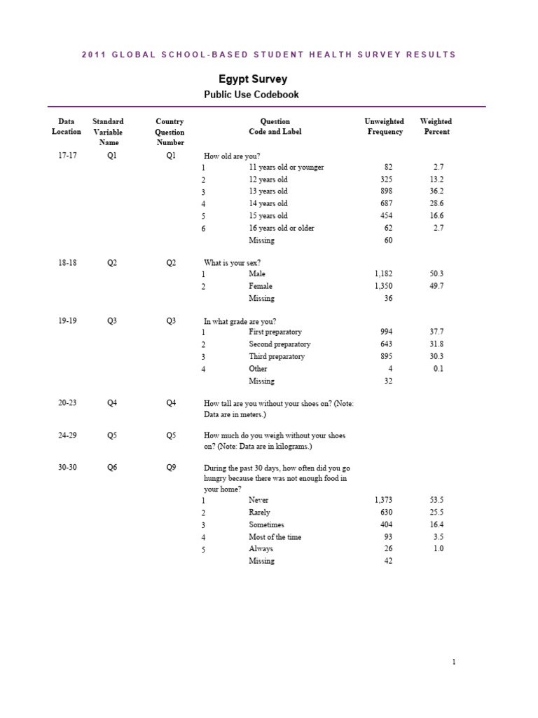 EGY2011 Gshs Public Use Codebook | PDF | Cigarette