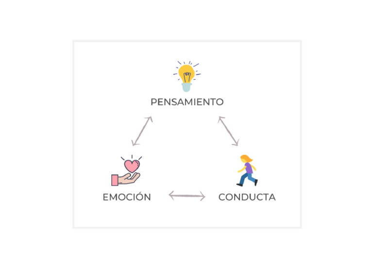 Pensamiento Emocion Conducta Imagen Pdf