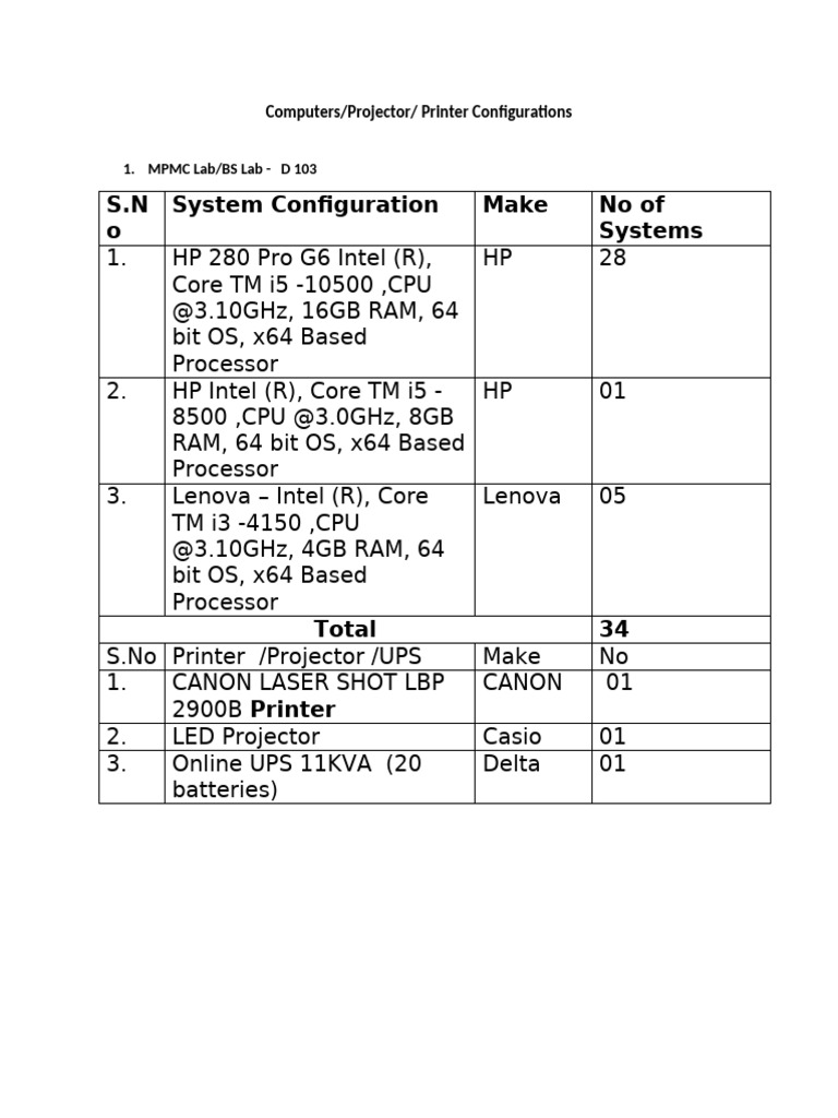 Computers Configurations MPMC | PDF