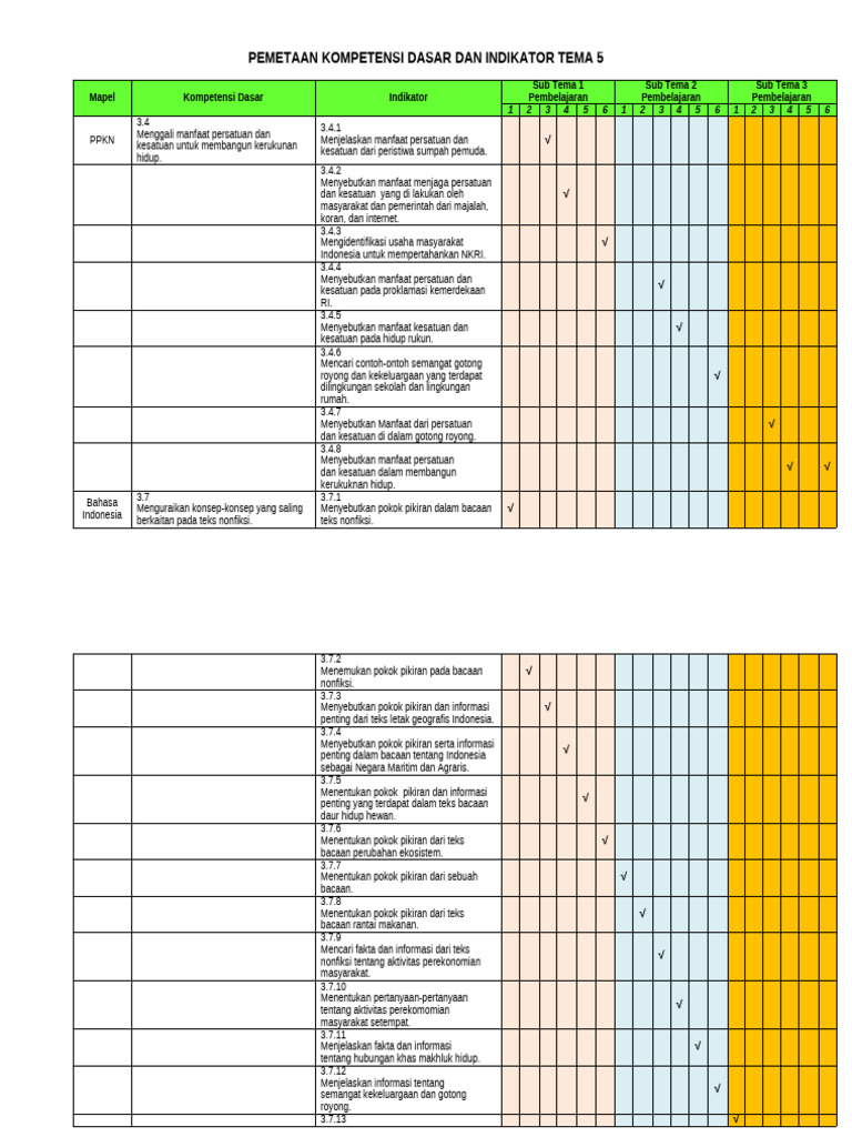 Pemetaan KDI Tema 5 Kelas 5 | PDF