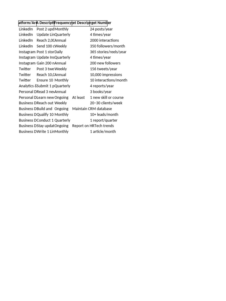 Full Year KPAs With BD | PDF