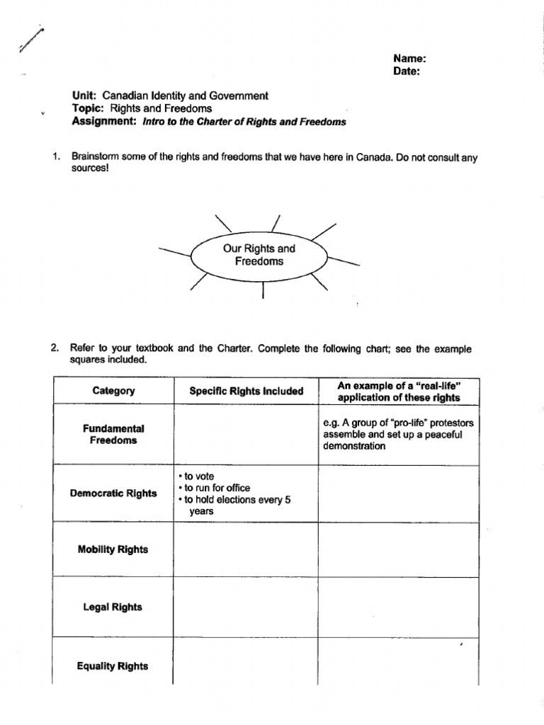 Charter Worksheet | PDF