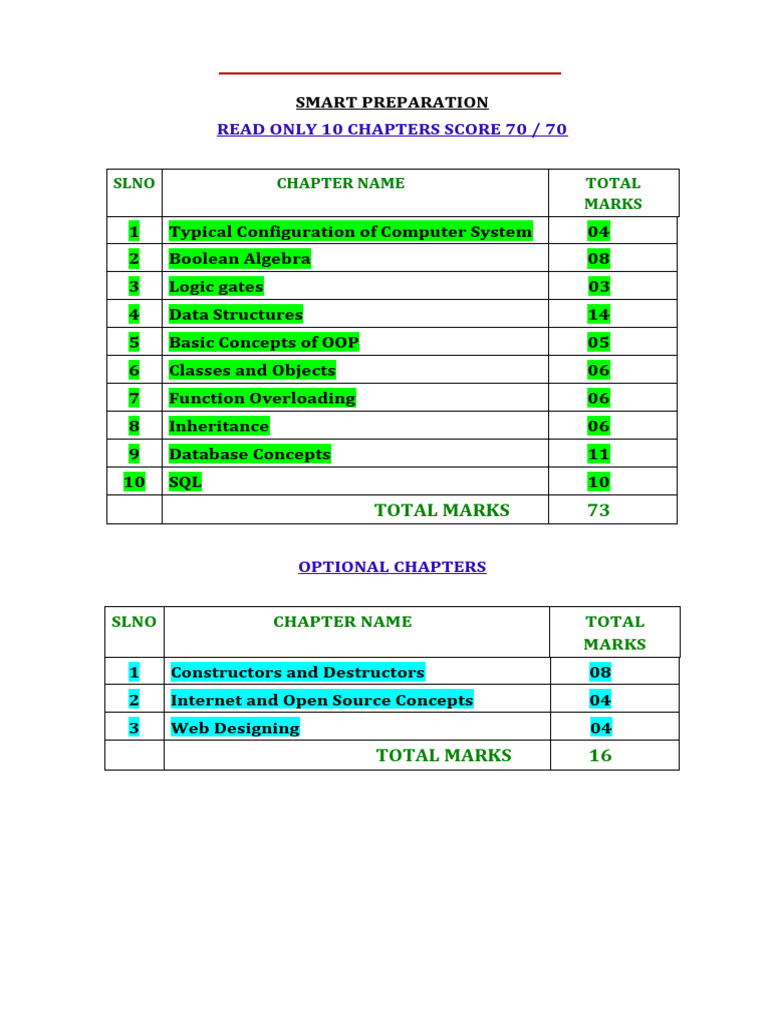 2ND PUC COMPUTER SCIENCE 70 OUT OF 70 marks for youtube | PDF | Databases | Constructor (Object ...
