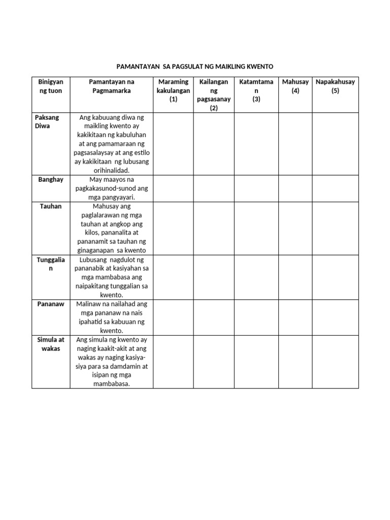 Pamantayan Sa Pagsulat NG Maikling Kwento Jen | PDF
