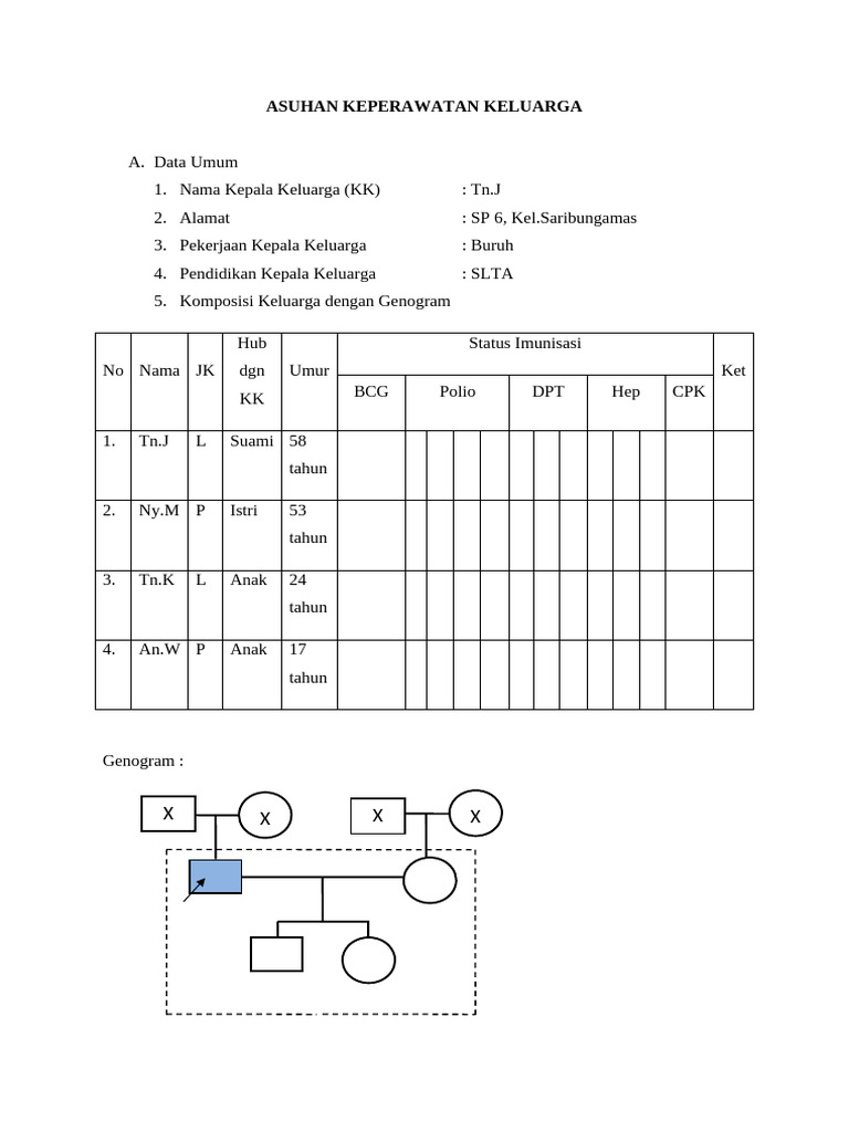 Askep Keluarga Ridho | PDF