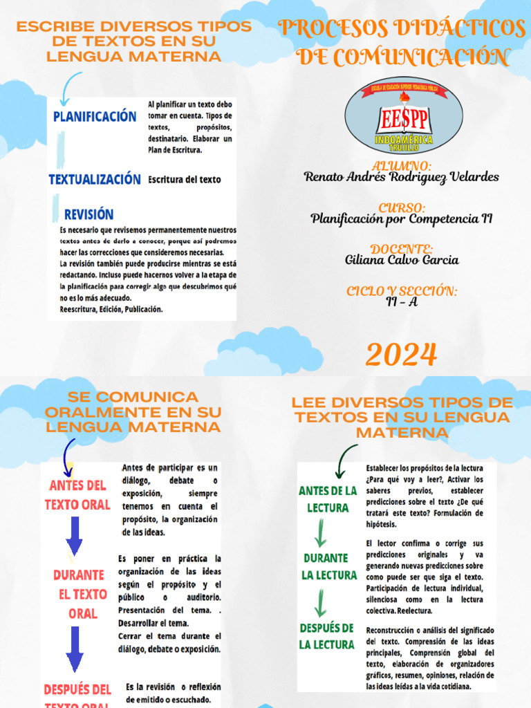 Procesos Didácticos de Comunicación - Renato Rodriguez Velardes | PDF