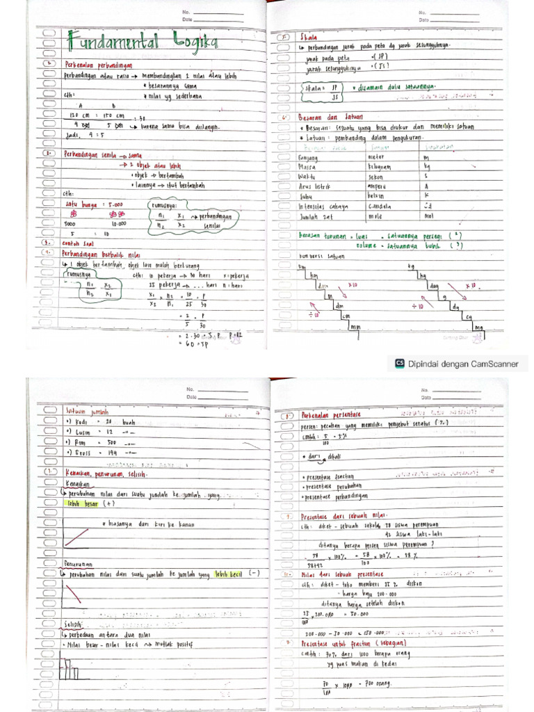 Catatan Fundamental Alter by Eti (Logika) | PDF