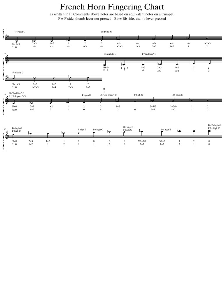 French Horn Fingering Chart in F Transposition | PDF | Aerophones ...