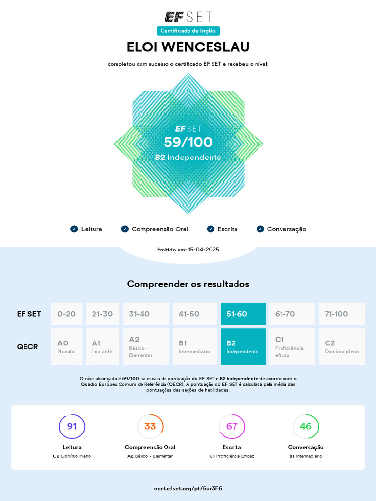 EF SET Certificate | PDF