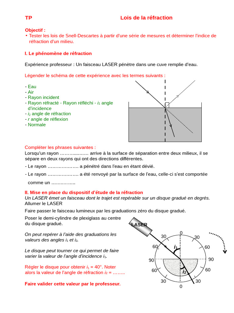 Expérience sur la réfraction et Snell-Descartes | PDF | Réfraction ...