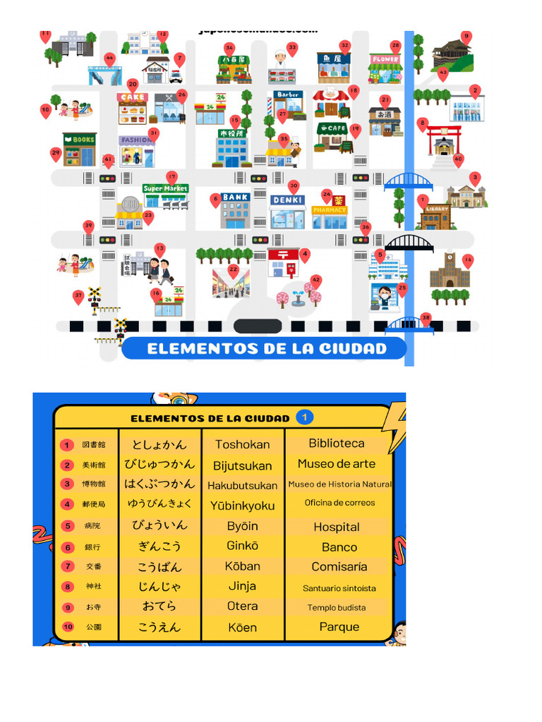Lugares de La Ciudad y Medios de Transporte Vocabulario | PDF