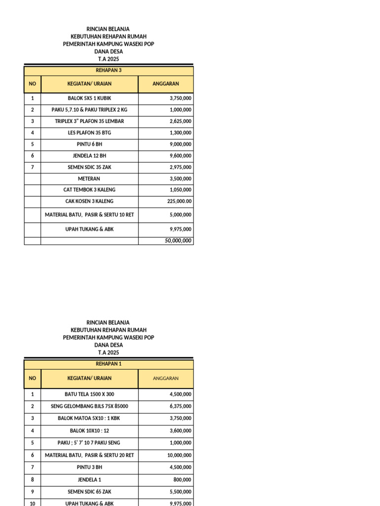 RAB REHAP 3 UNIT KWP 2025 | PDF