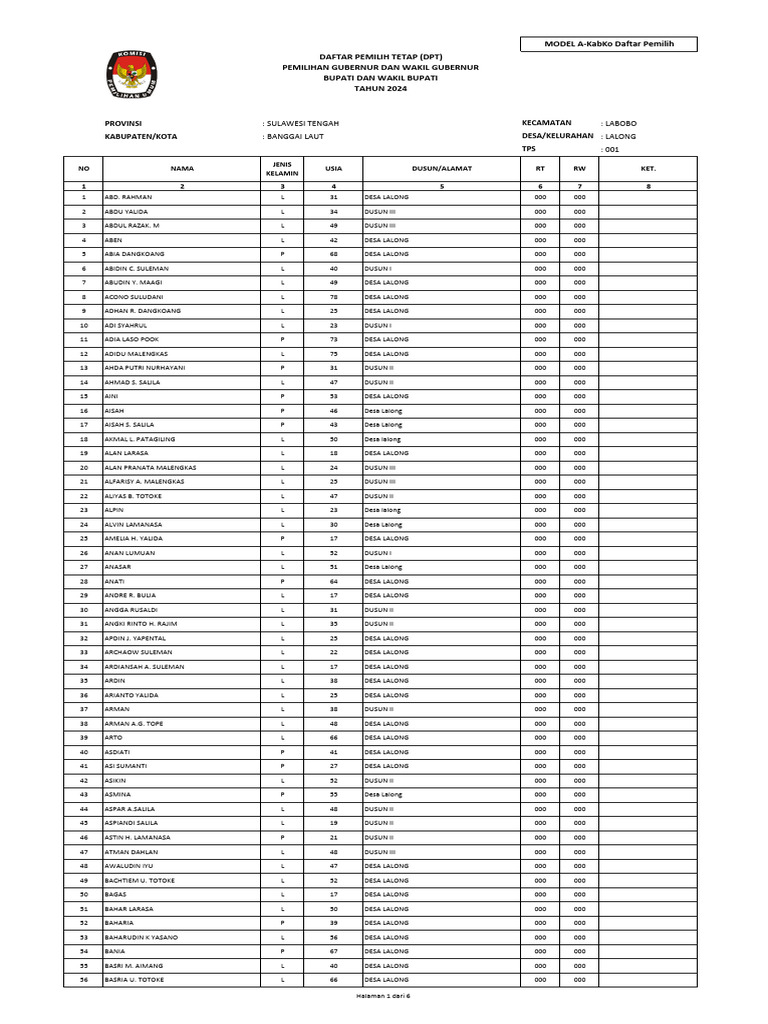 Daftar Pemilih Pulau Labobo 2024 | PDF