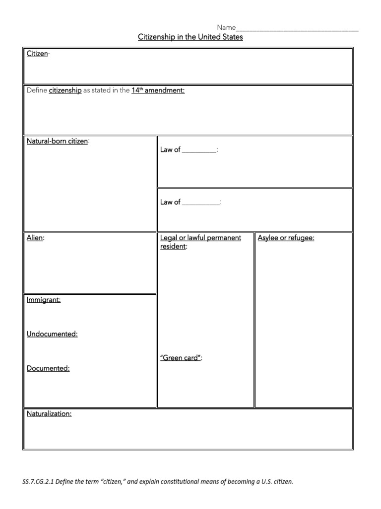 Understanding U.S. Citizenship Terms | PDF