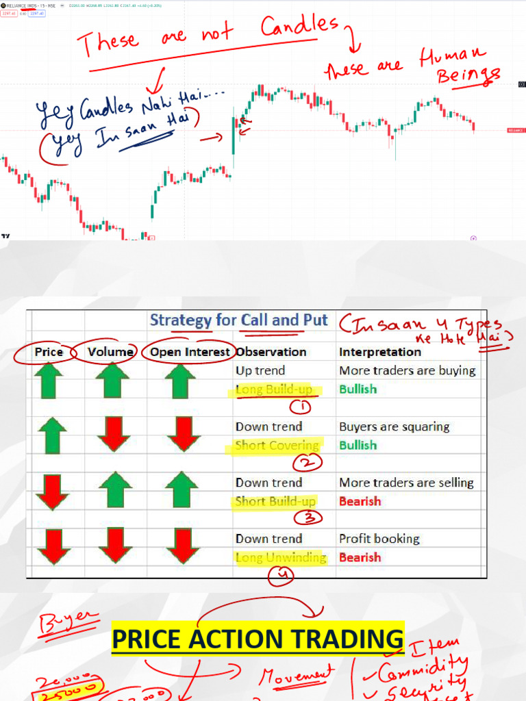 Understanding Price Action Trading | PDF