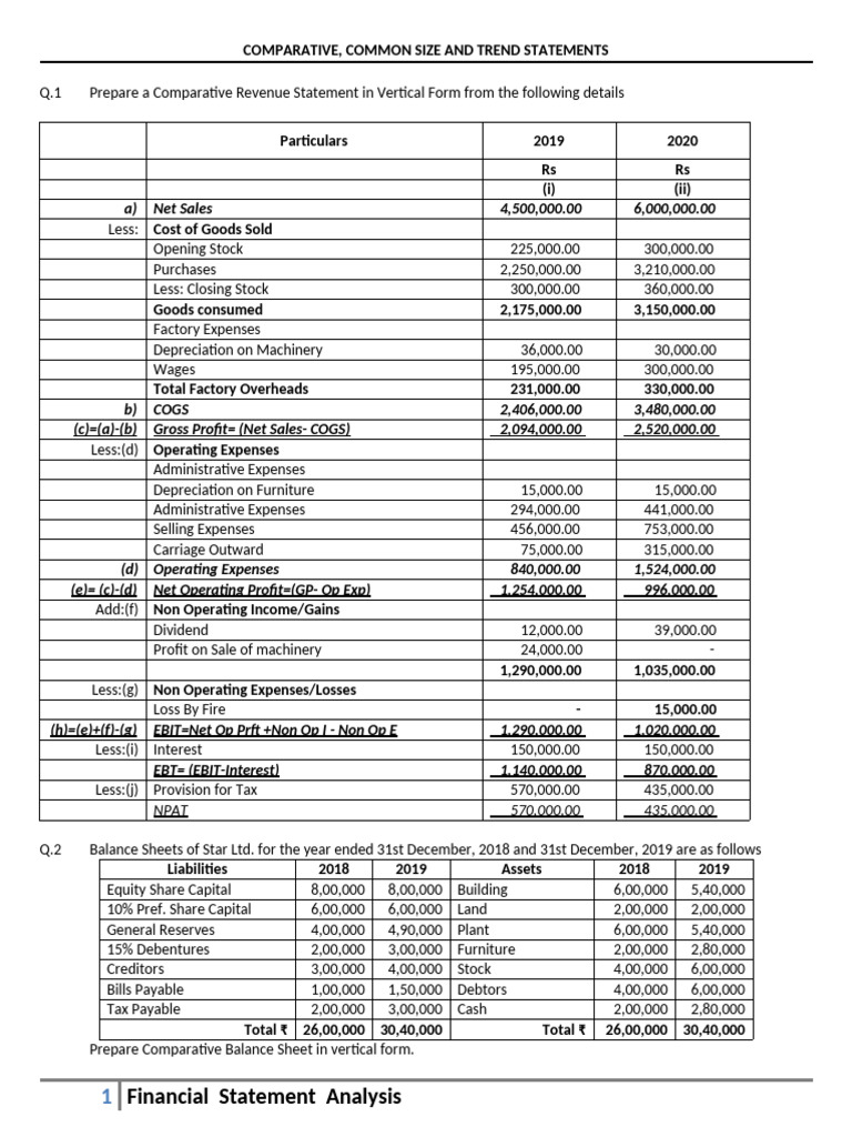Comparative Common Size Trend Questions | PDF | Net Income | Expense