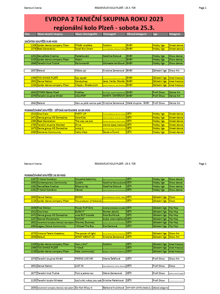 Evropa 2 Taneční Skupina Roku 2023 Regionální Kolo Plzeň - Sobota 25.3 | PDF