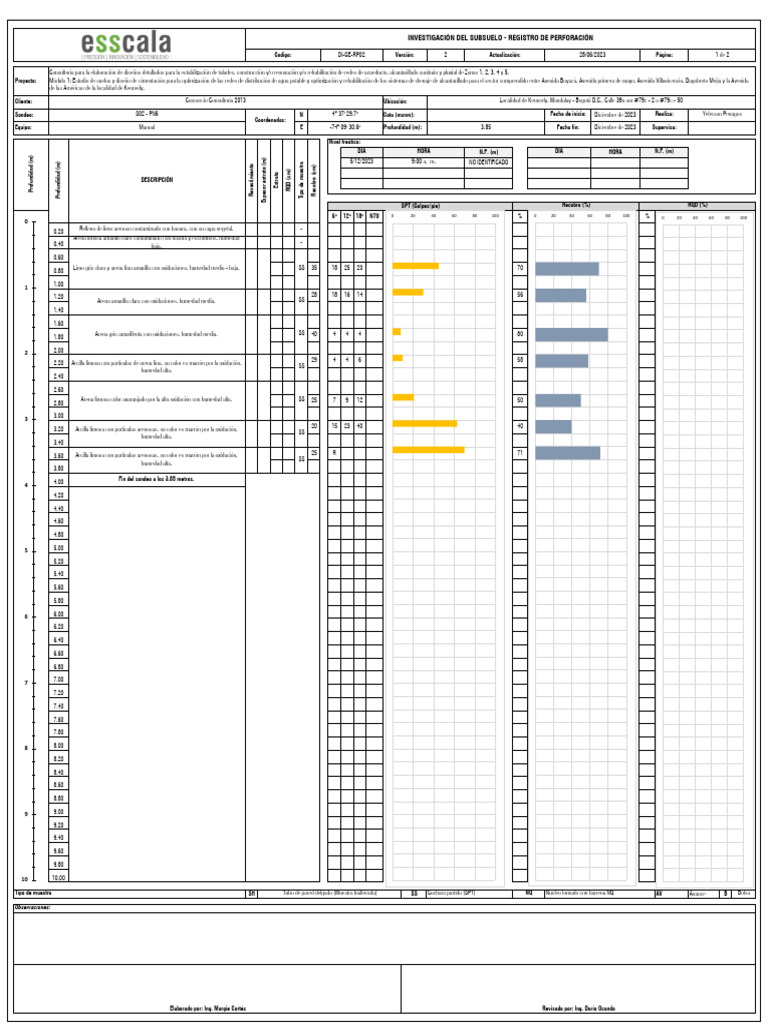 RP Sondeo 2 | PDF | Alcantarillado | Ingeniería Ambiental