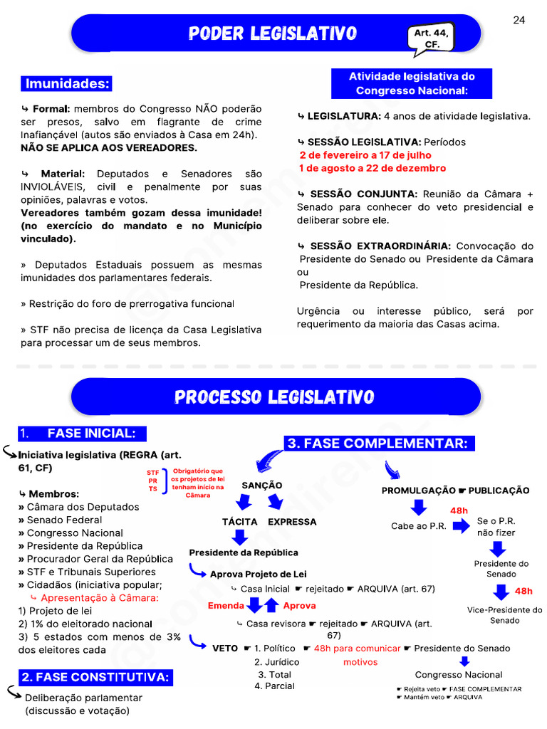 Poder Legislativo | PDF