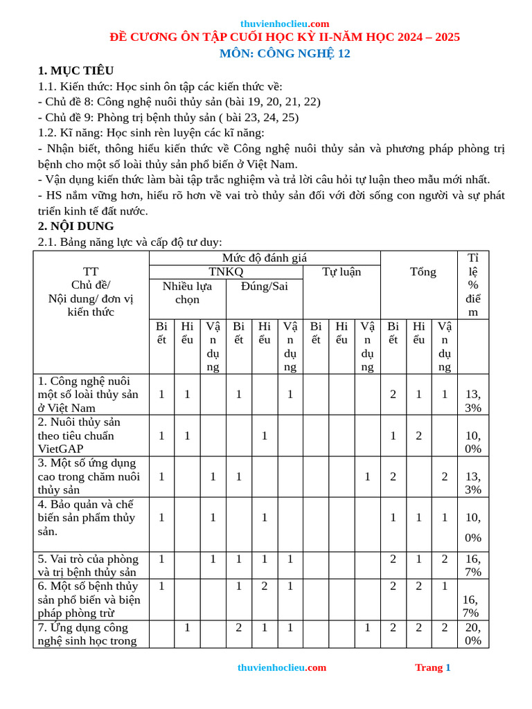 De Cuong On Tap Cuoi HK2 Cong Nghe 12 KNTT 24 25 | PDF