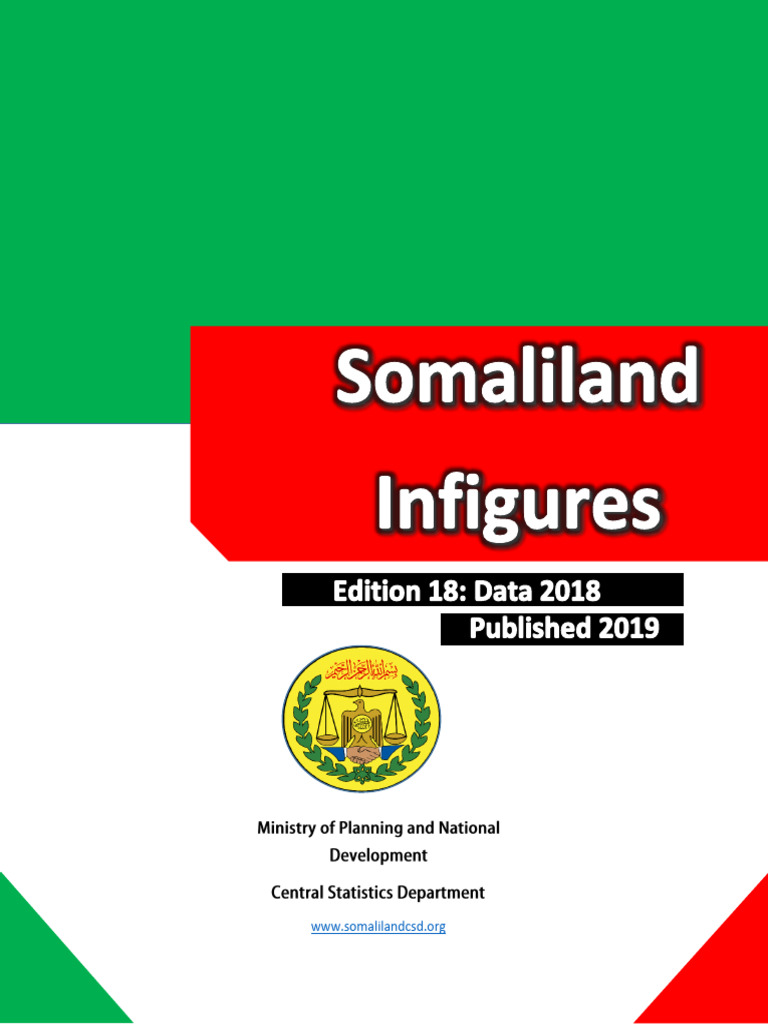 Somaliland Infigures 2018 | PDF | Gross Domestic Product | Government Budget Balance