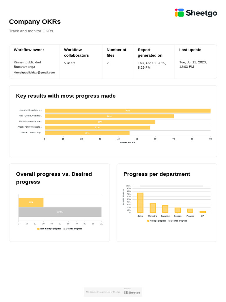 Dashboard Company Okrs 1744324177 | PDF | Information Technology