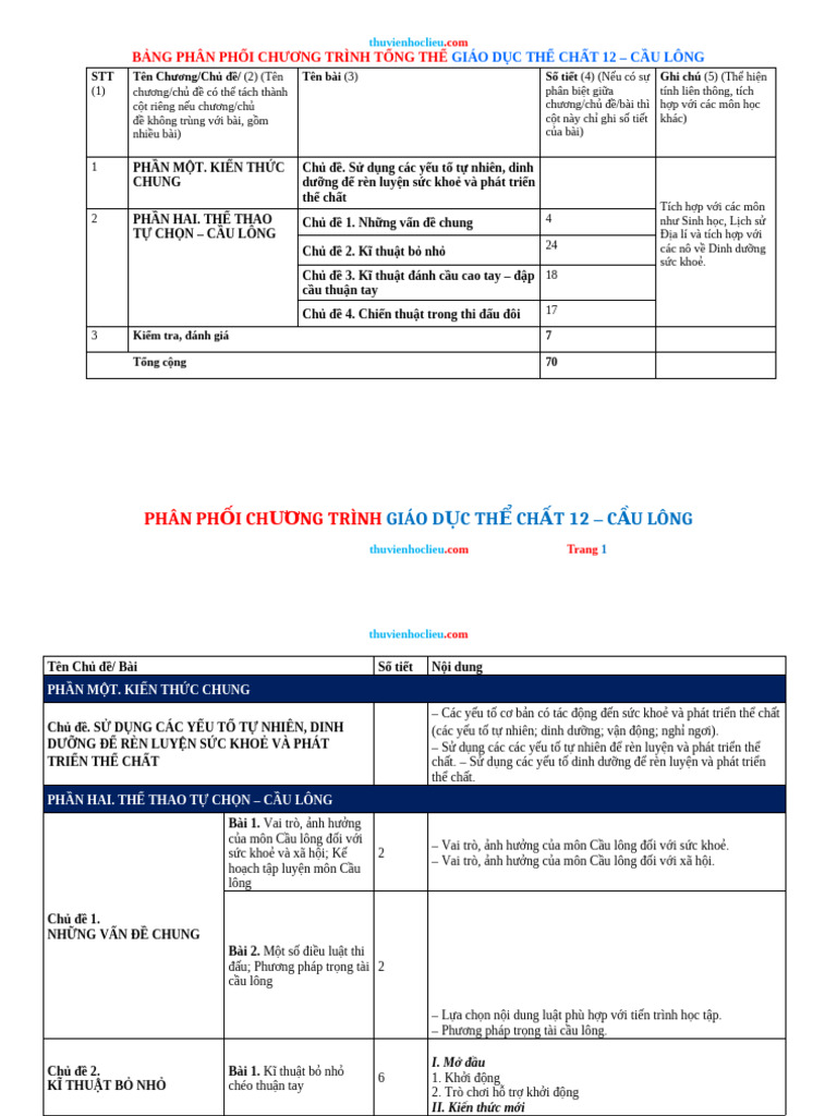 PPCT-GDTC-12-CL-CTST | PDF