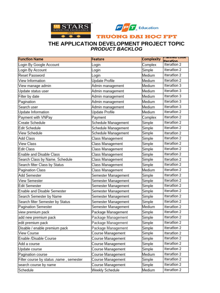 Application Development Product Backlog | PDF | Software | Computing