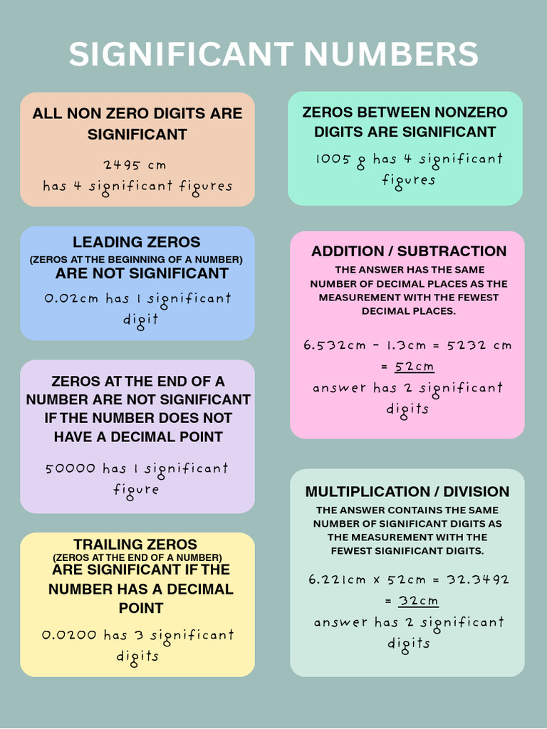 Significant Numbers Poster | PDF