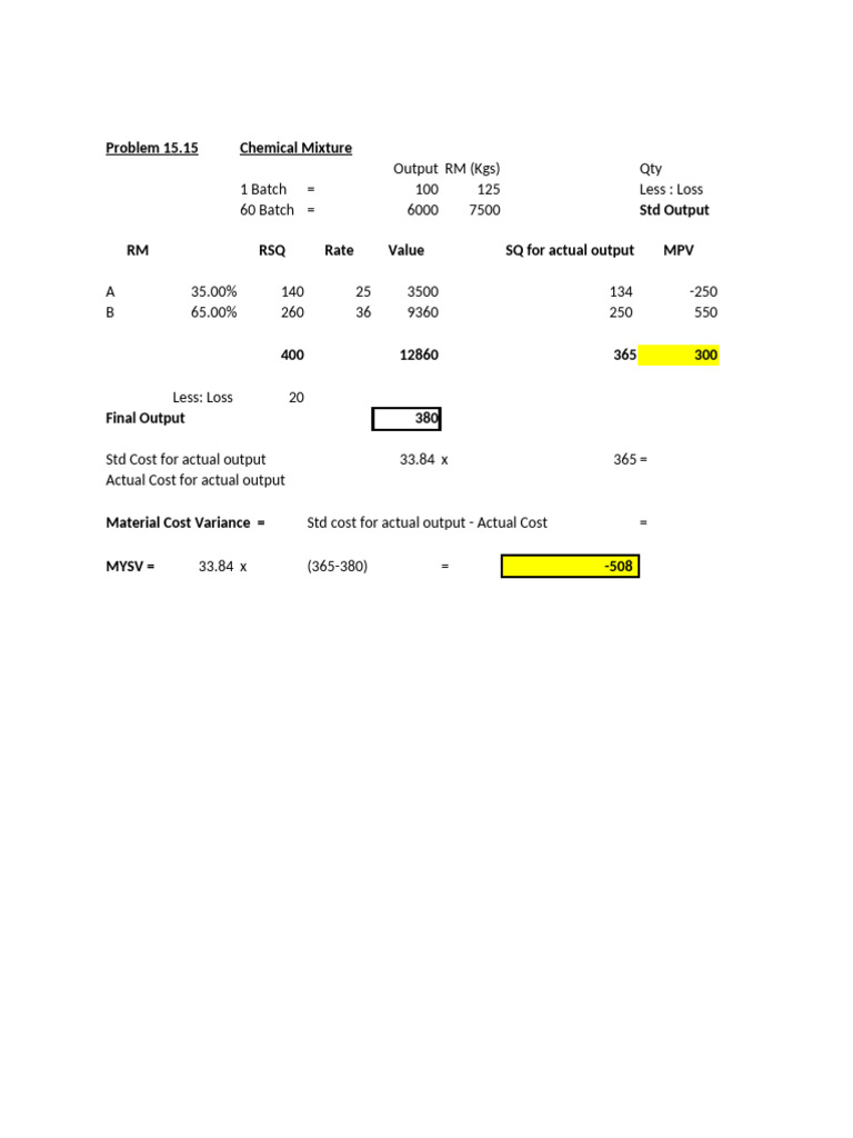 Material Cost Variance Analysis | PDF