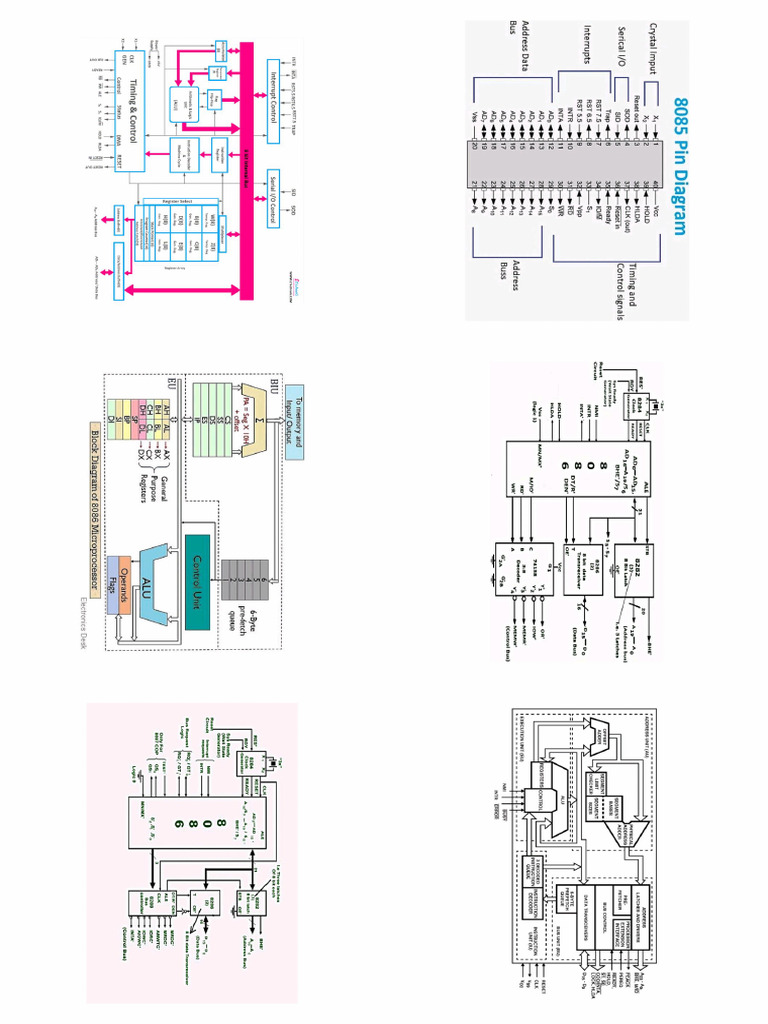 Microprocessor 8085 Block Diagram and Architecture | PDF