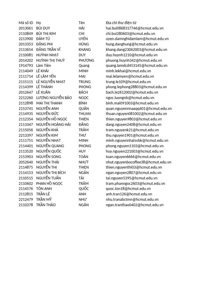 Danh Sach Va Thong Tin SV-CH4087-HK242 | PDF