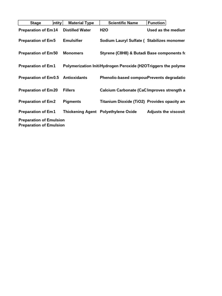 Latex Production Steps | PDF