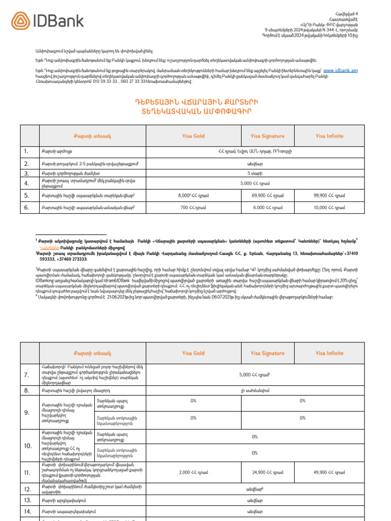 Fo 0312 VSH 270824 Visa-Debit-card-Arm | PDF