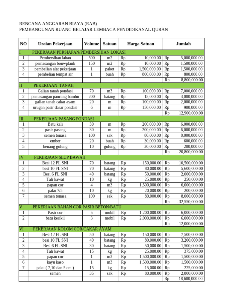 Dilla Rahmatia | PDF