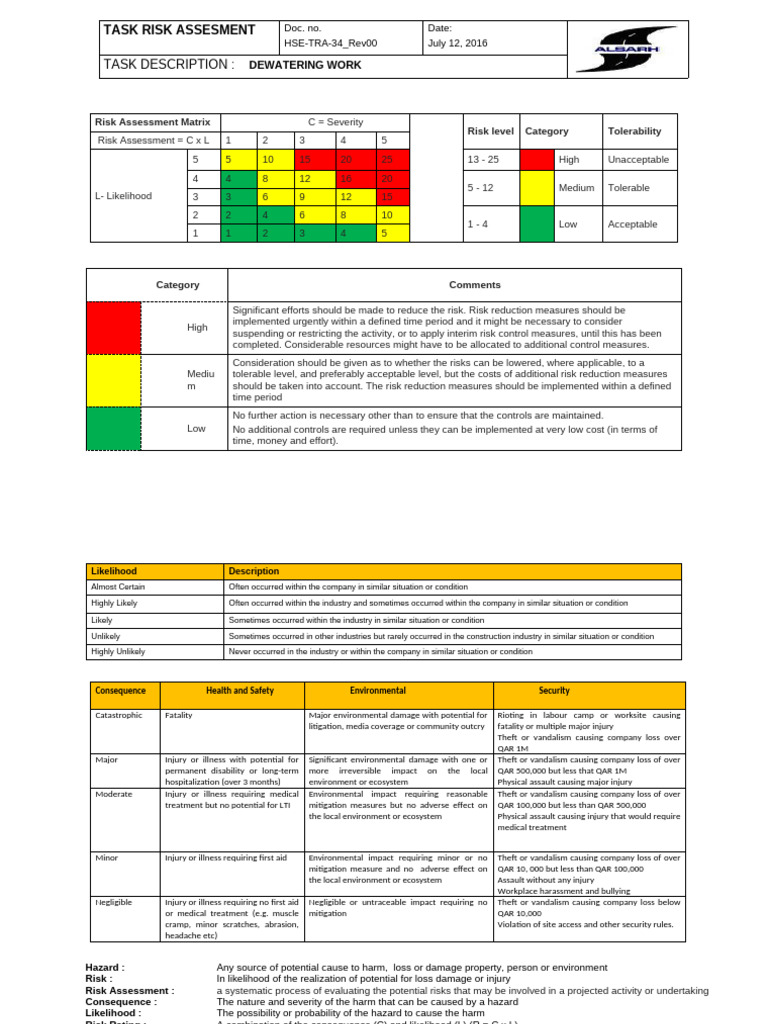 Dewatering Risk Assessment and Controls | PDF | Risk | Risk Assessment