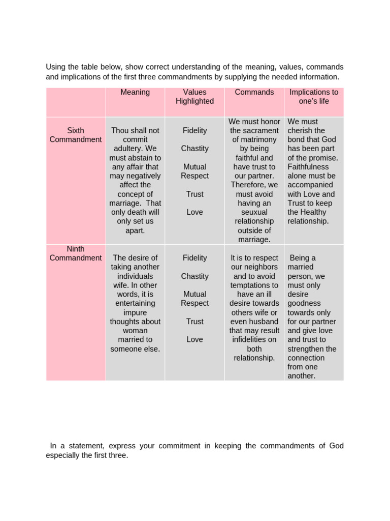 Understanding the Sixth and Ninth Commandments | PDF | Marriage | Ten ...