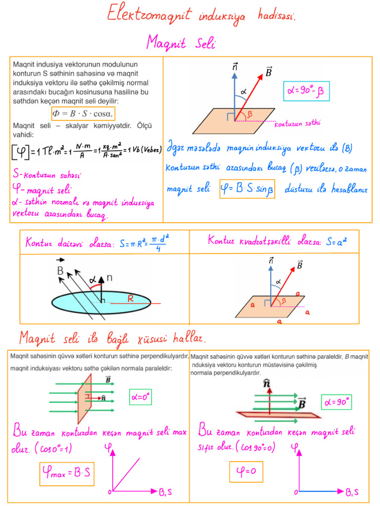 Electromagnetic Induction Concepts | PDF