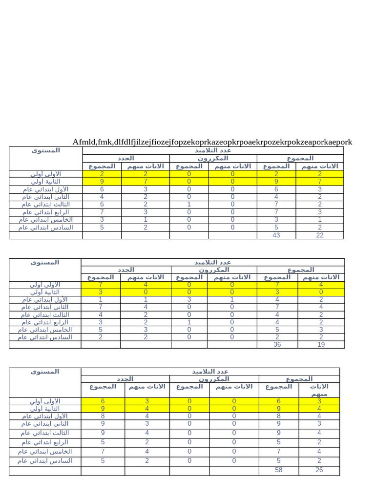 Statistiques Des Eleves1 | PDF