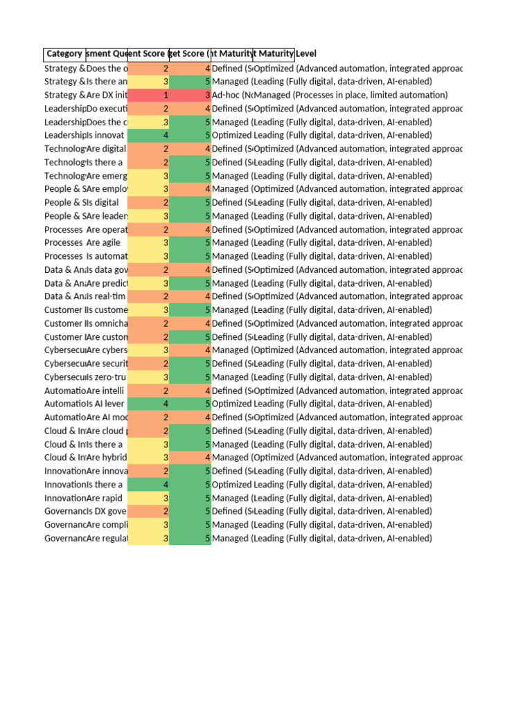 DX Maturity Spectrum Heatmap | PDF | Computing