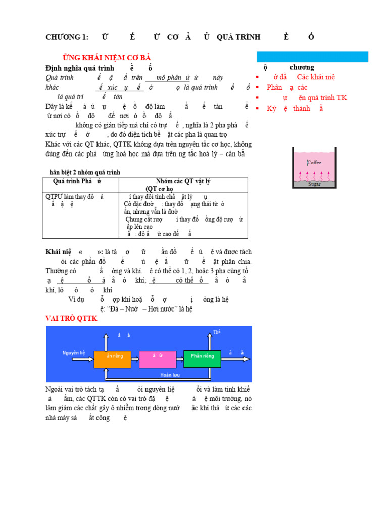 Chæ Æ NG 1 | PDF