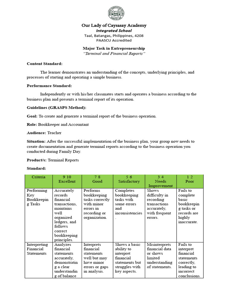 Major Task in Entrepreneurship | PDF | Bookkeeping | Cognition