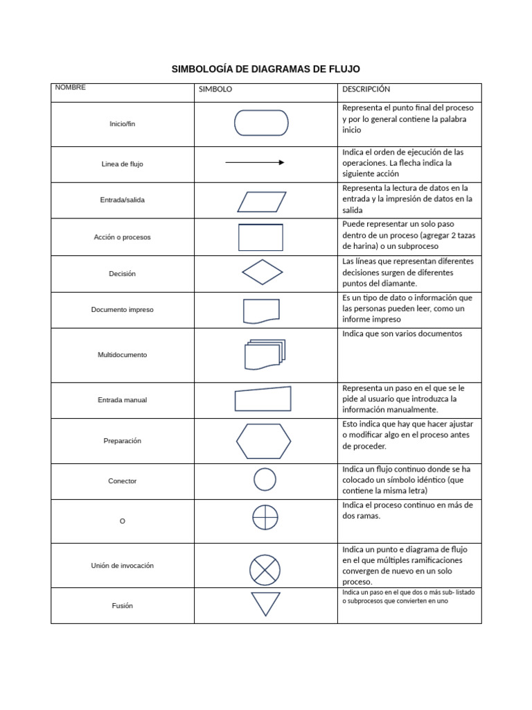 Simbología Azul Isabella Viloria Alarcón 3.3 T.M El Mero, Mero | PDF ...
