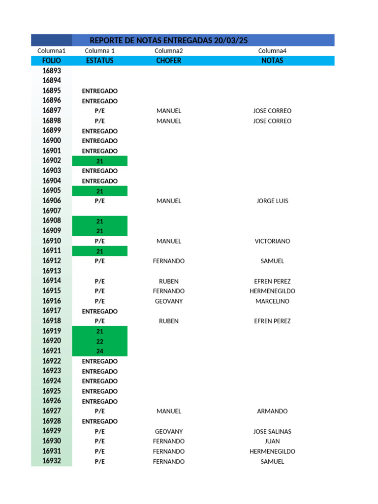 Reporte de Notas y Facturas Entregadas | PDF