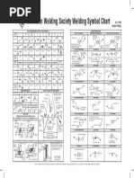 Basic Welding Symbols and Their Significance | PDF