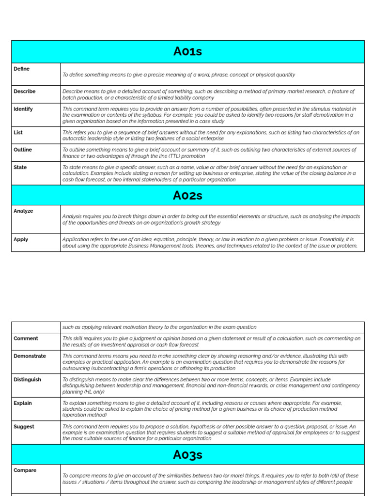Understanding DPBM Command Terms | PDF | Leadership | Performance Appraisal